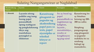 KATANGIAN-LAYUNIN-AT-GAMIT-NG-AKADEMIKONG-SULATIN.pptxakademikong ...