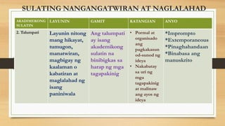 KATANGIAN-LAYUNIN-AT-GAMIT-NG-AKADEMIKONG-SULATIN.pptxakademikong ...