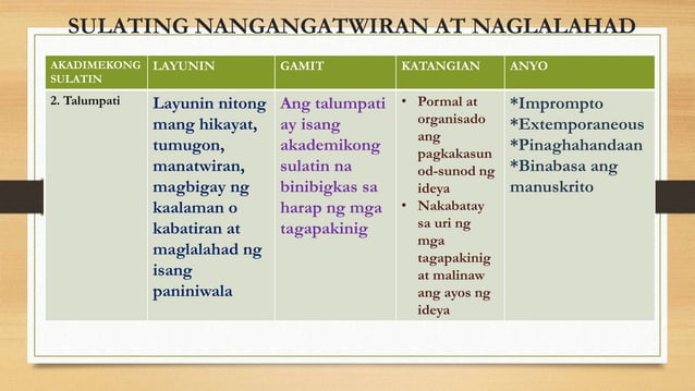 KATANGIAN-LAYUNIN-AT-GAMIT-NG-AKADEMIKONG-SULATIN.pptxakademikong ...
