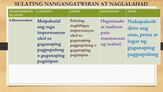 KATANGIAN-LAYUNIN-AT-GAMIT-NG-AKADEMIKONG-SULATIN.pptxakademikong ...