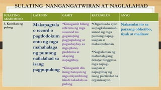KATANGIAN-LAYUNIN-AT-GAMIT-NG-AKADEMIKONG-SULATIN.pptxakademikong ...