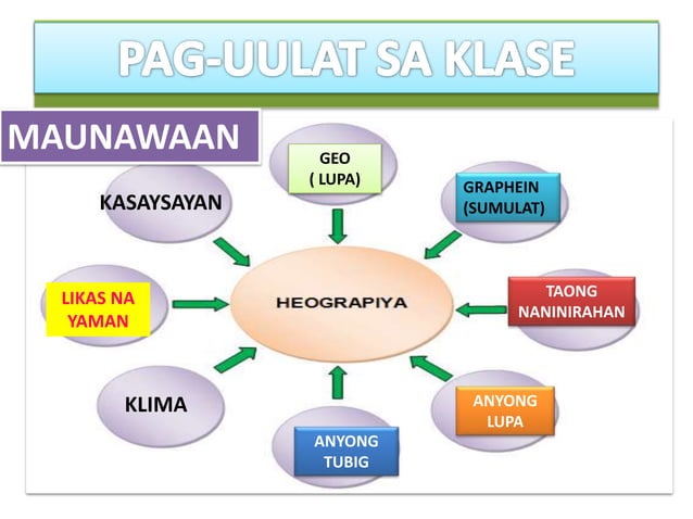 KATANGIANG PISIKAL 1-3_GRADE 7.pptx