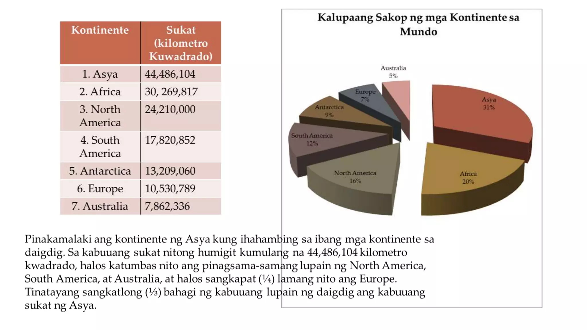 Katangiang pisikal ng asya ### | PPTX