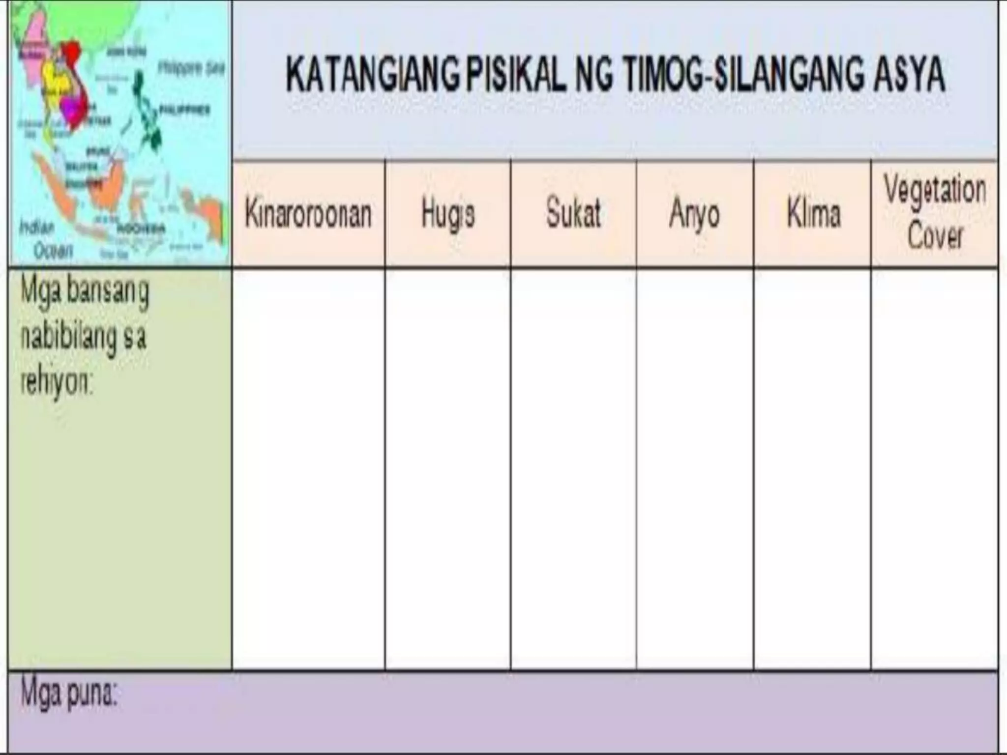 Katangiang pisikal ng rehiyon ng asya q | PPTX