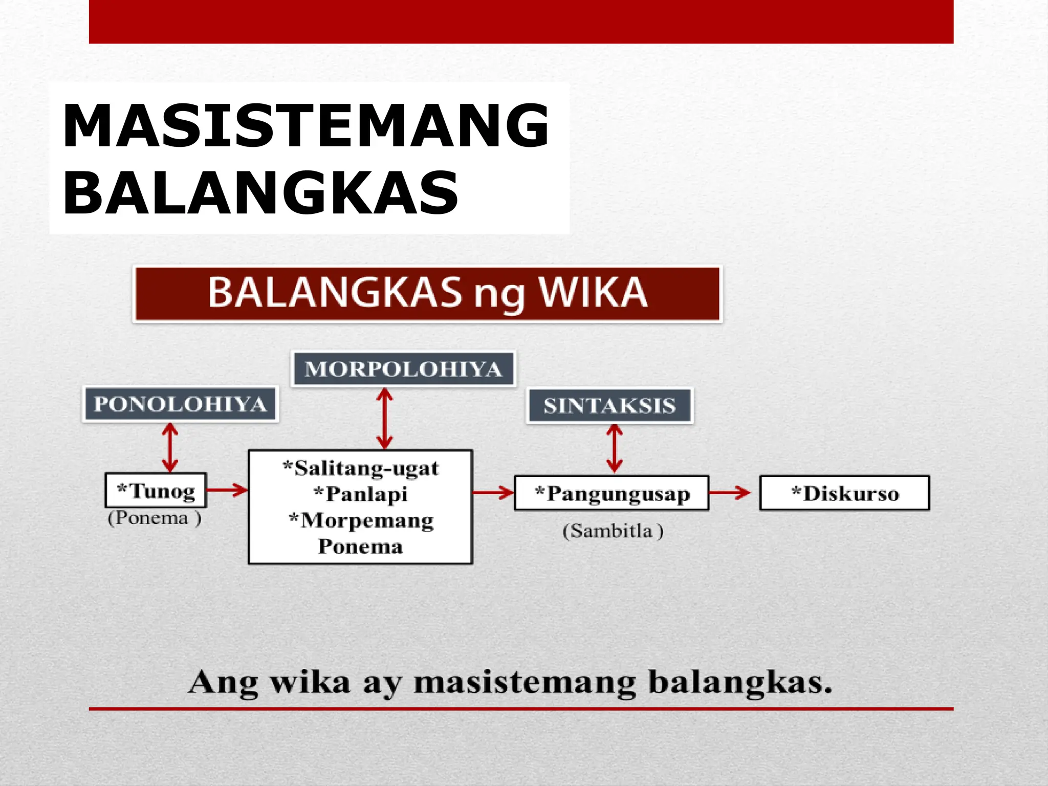 Katangian ng Wika (Characteristics of Language) | PDF