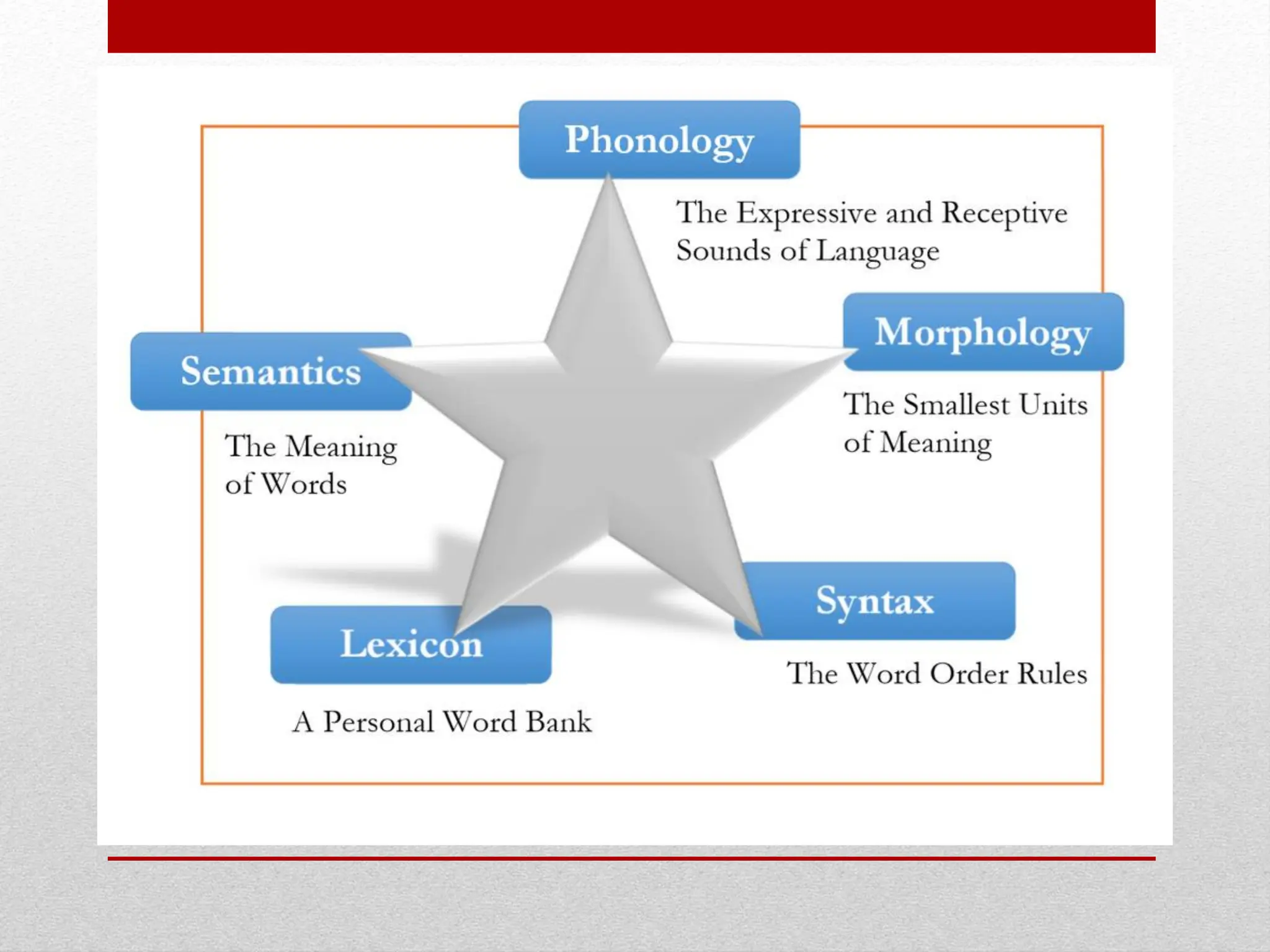 Katangian ng Wika (Characteristics of Language) | PDF