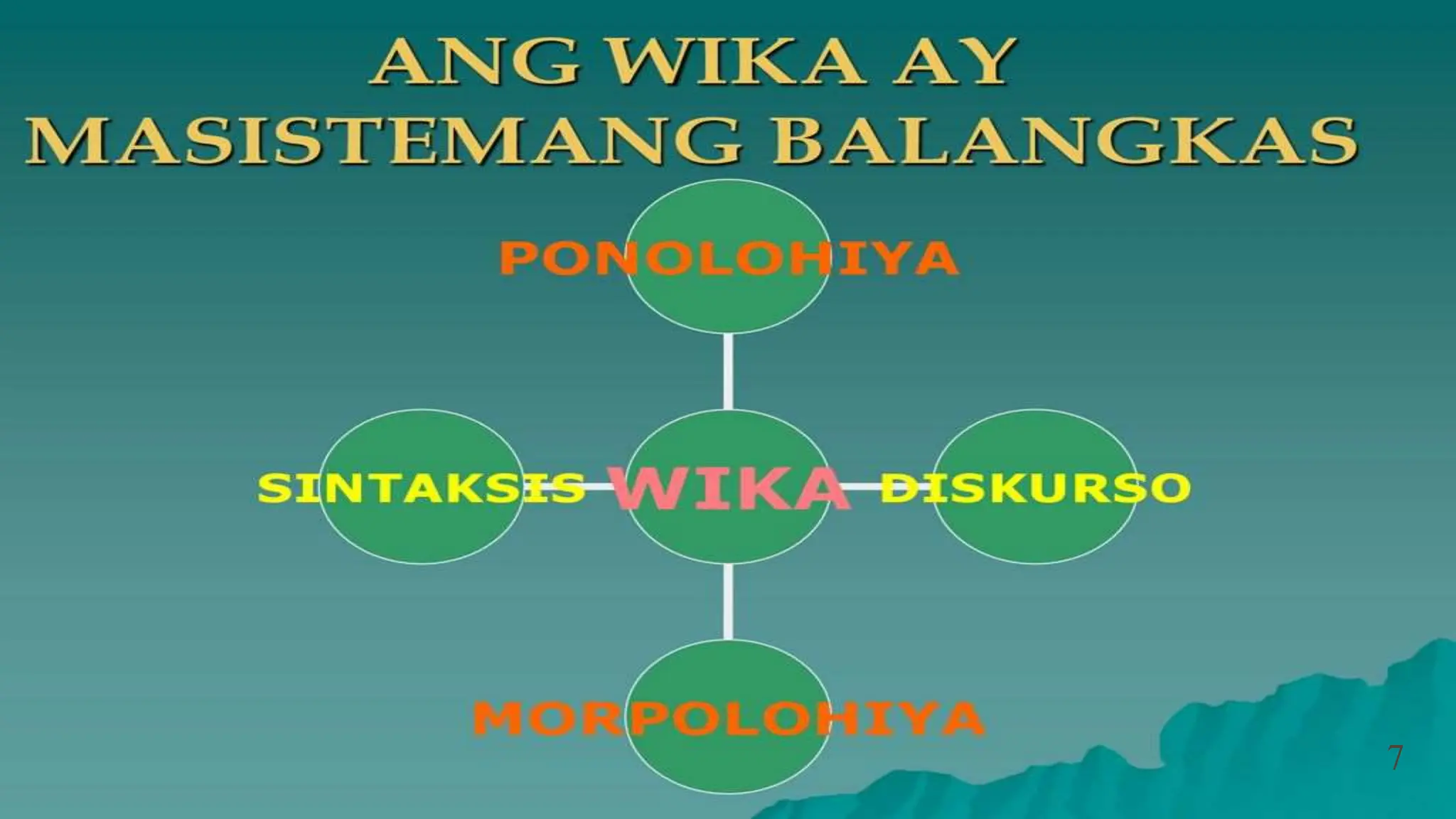 Katangian ng Wika Powerpoint Presentation | PPTX
