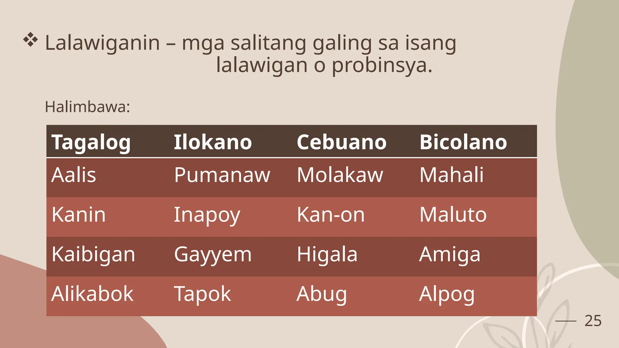 Katangian ng Wika Power Point Presentation | PPTX