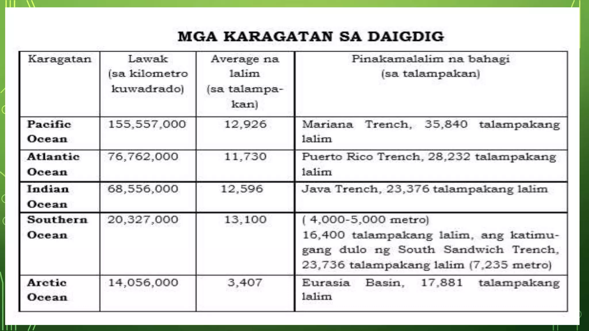 MELC PIVOT 4A Grade 8 Katangian pisikal ng Daigdig | PPTX