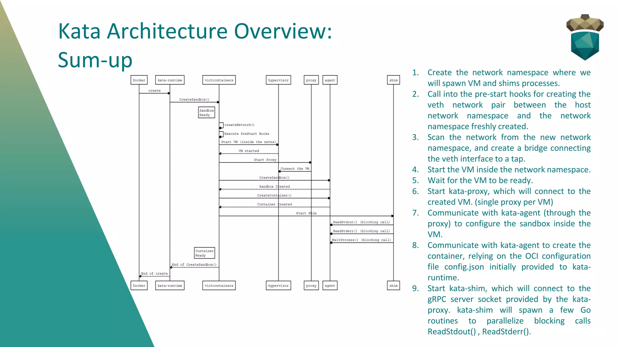 ACRN Kata Container on ACRN | PDF
