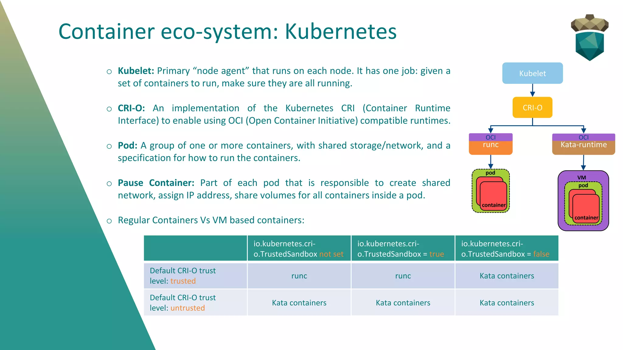 ACRN Kata Container on ACRN | PDF