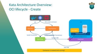 ACRN Kata Container on ACRN | PDF