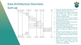 ACRN Kata Container on ACRN | PDF