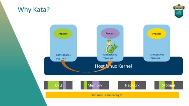 ACRN Kata Container on ACRN | PDF | Operating Systems | Computer ...