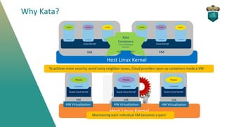 ACRN Kata Container on ACRN | PDF