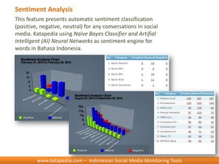Katapedia, Indonesian Social Media Monitoring Tools (new) | PPT
