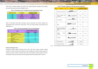 Kata pengantar | PPT