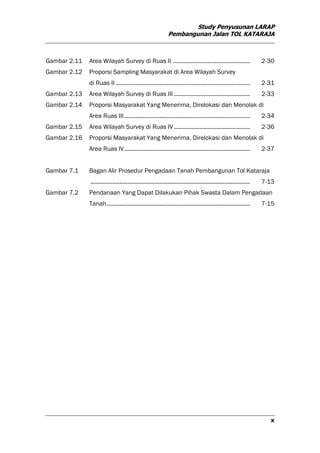 Kata pengantar dan dafis larap tangerang | PDF