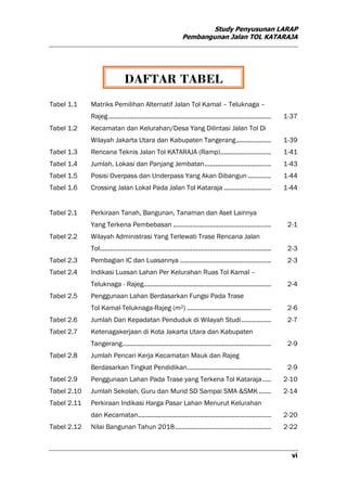 Kata pengantar dan dafis larap tangerang | PDF