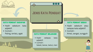 KATA PENGUAT | PDF