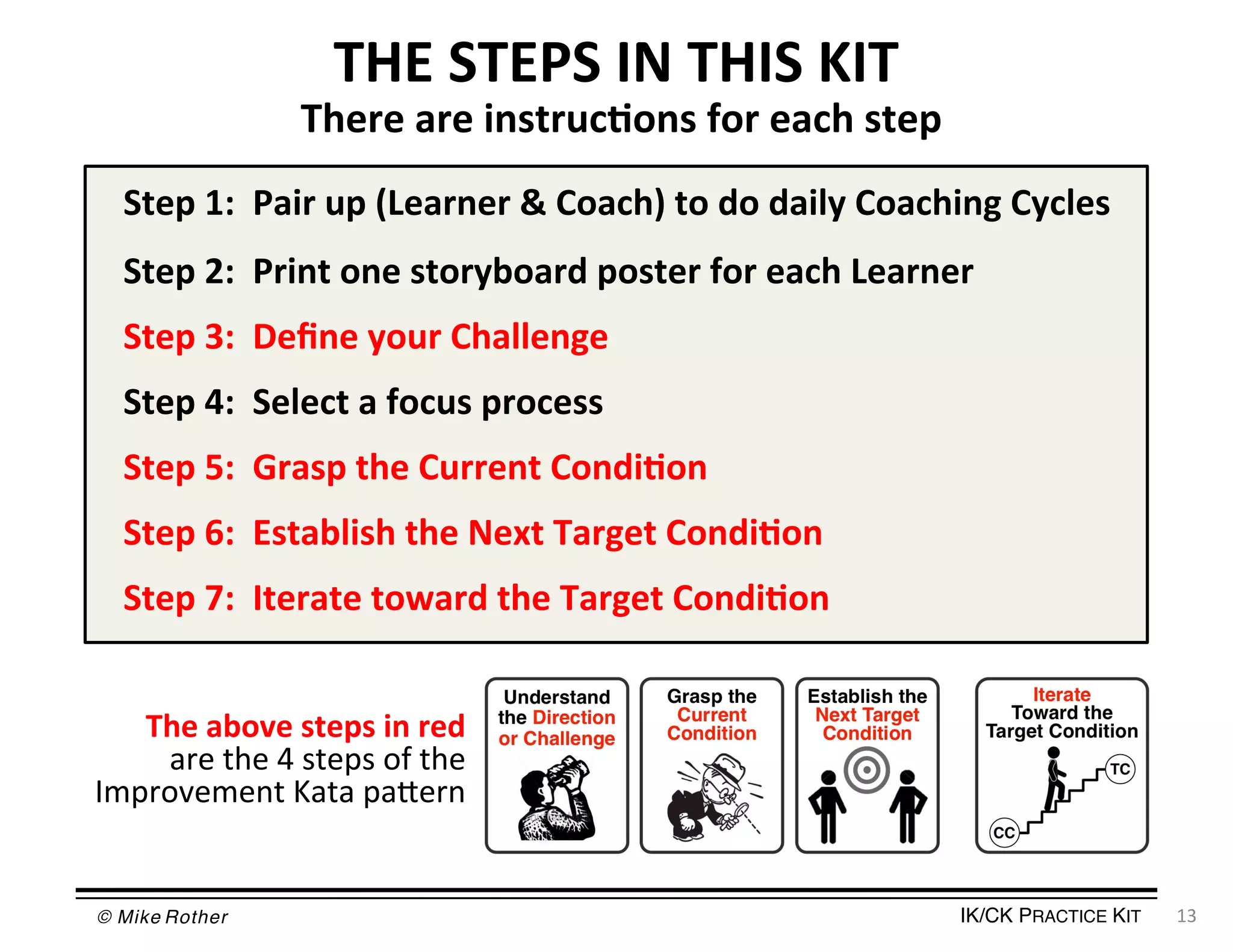 Kata practice kit | PPT