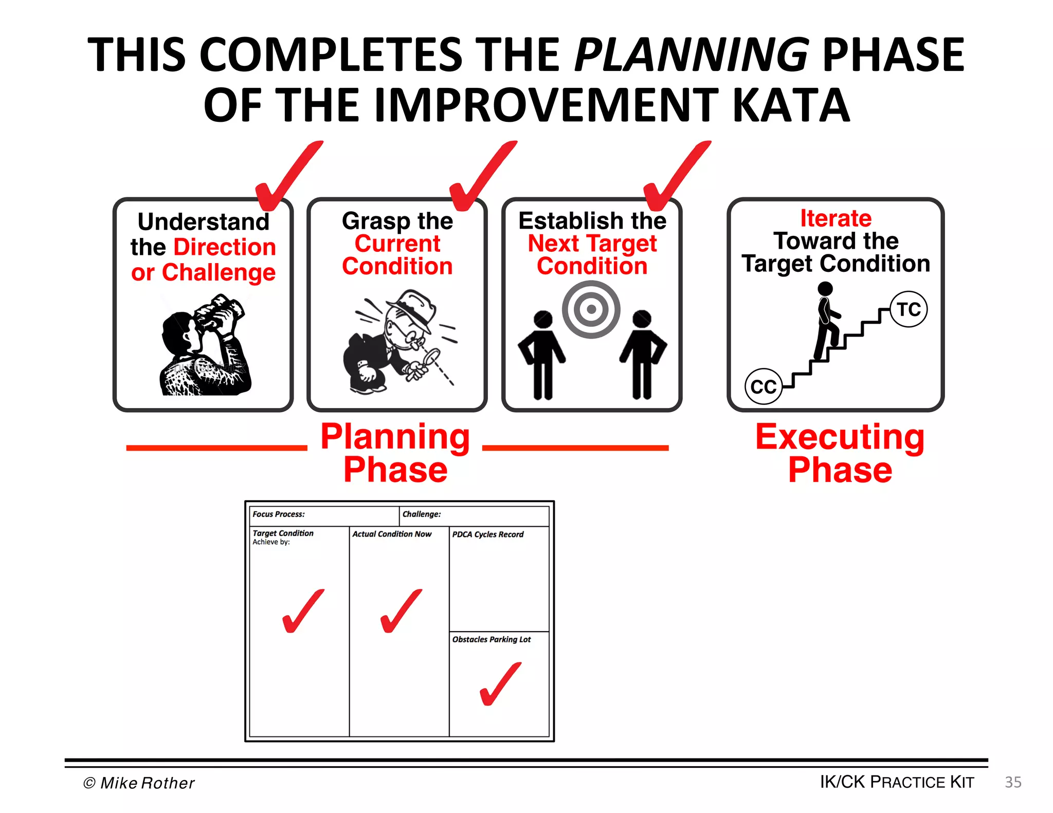 Kata practice kit | PPT