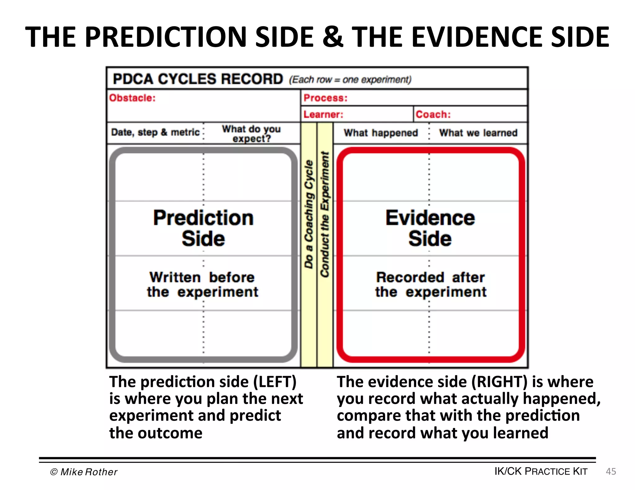 Kata practice kit | PPT