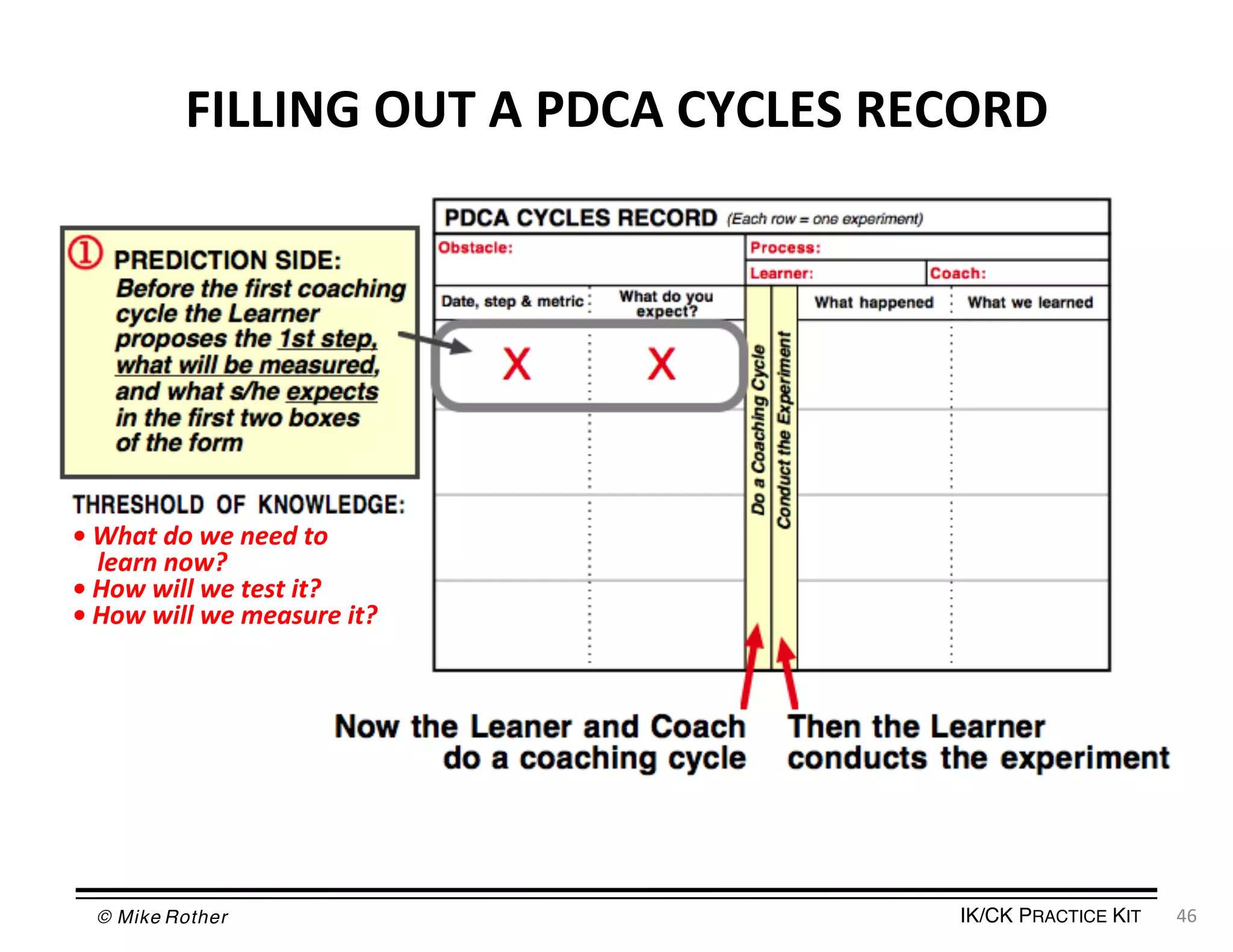 Kata practice kit | PPT