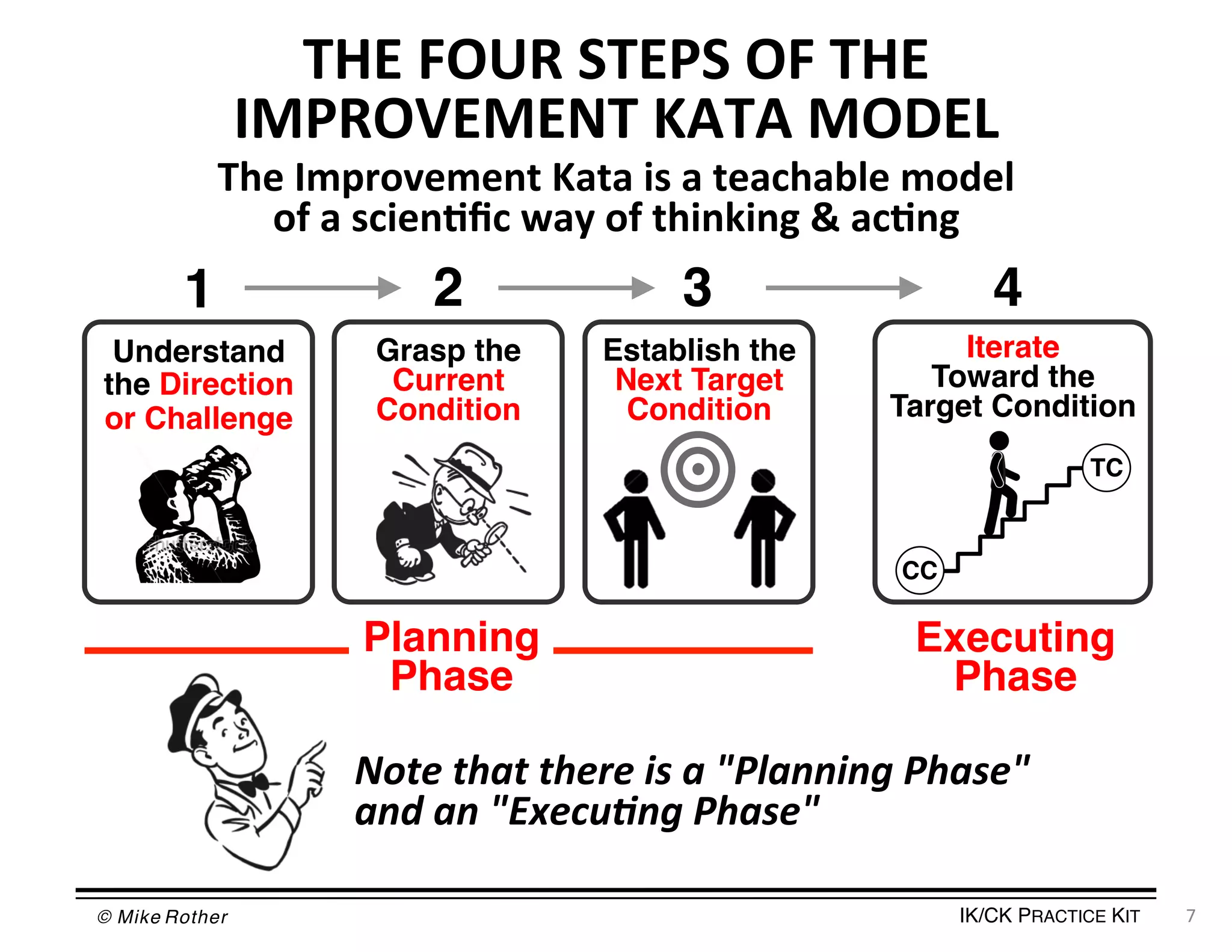 Kata practice kit | PPT
