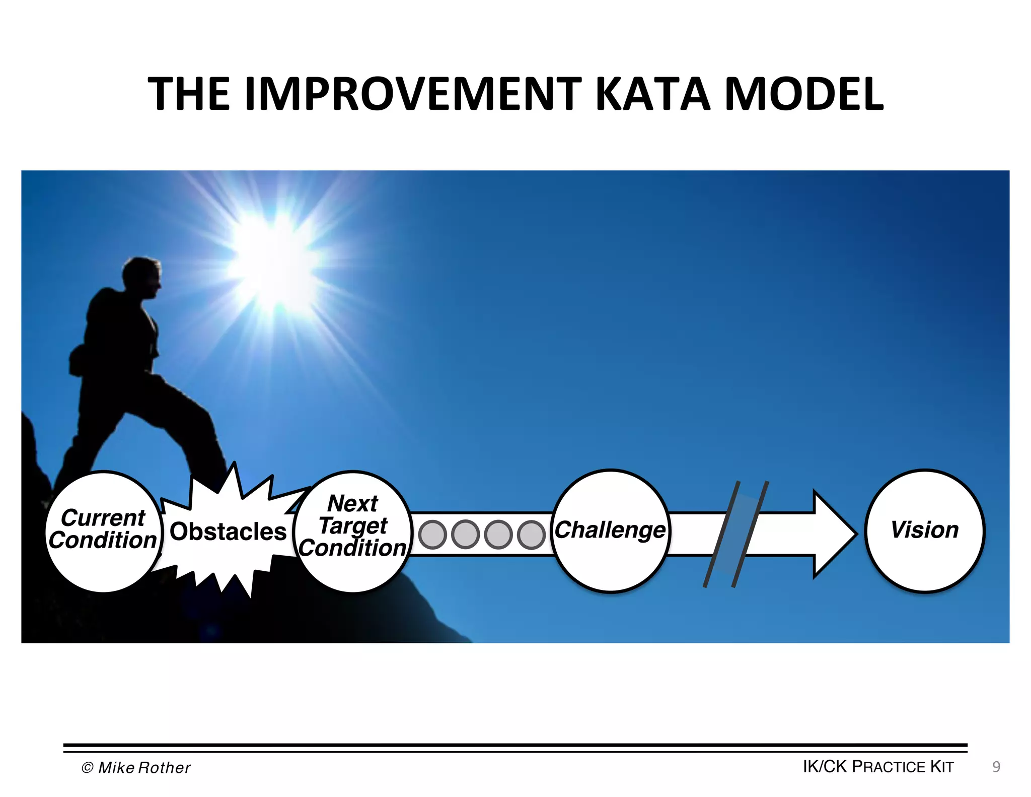 Kata practice kit | PPT
