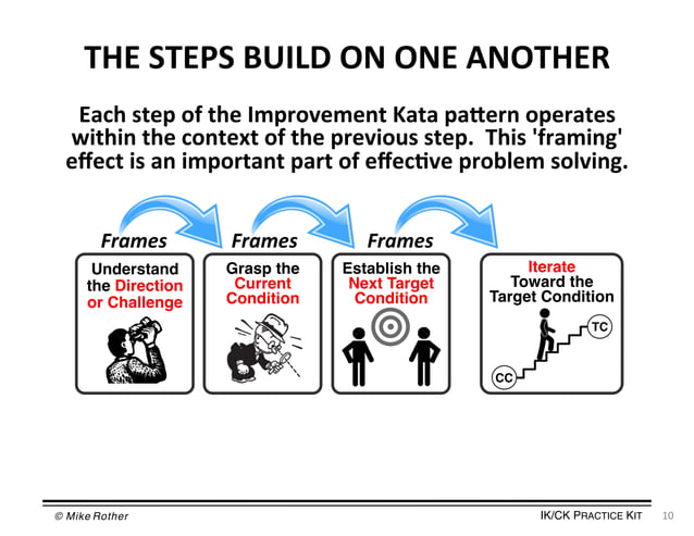 Kata practice kit | PPT