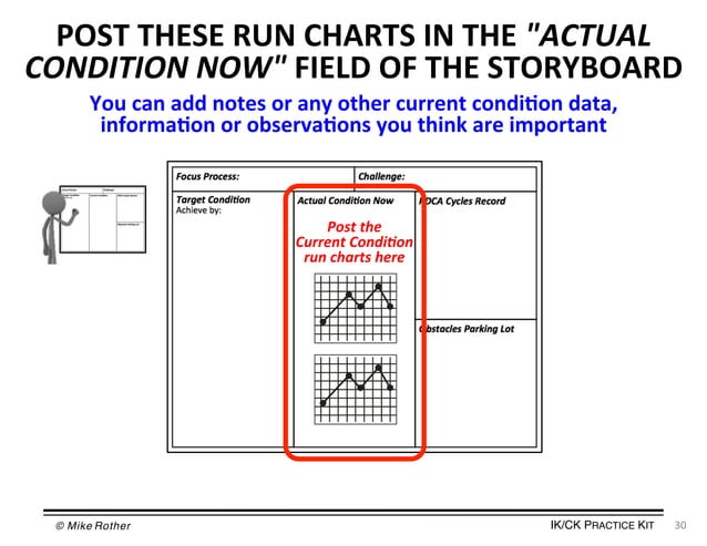 Kata practice kit | PPT