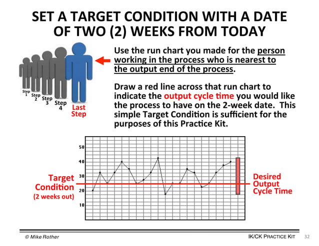 Kata practice kit | PPT