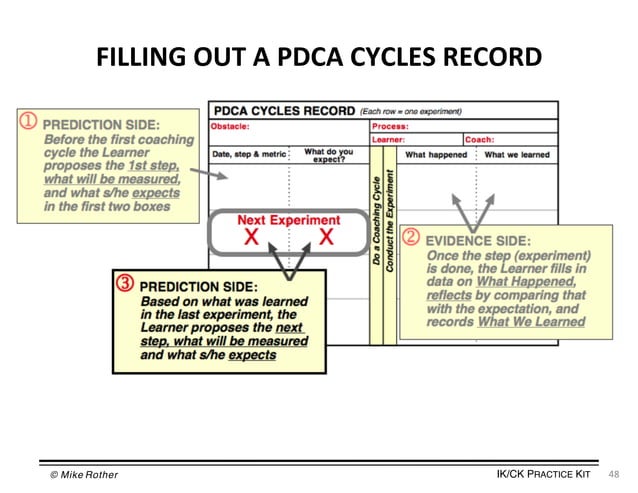 Kata practice kit | PPT