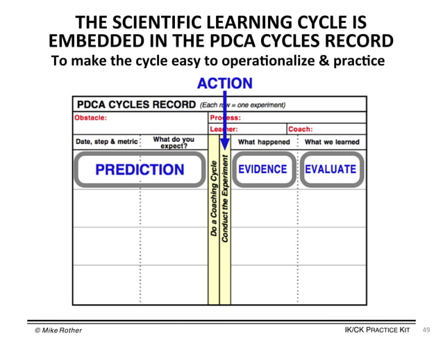 Kata practice kit | PPT