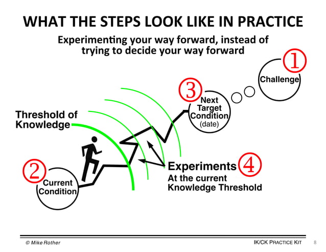 Kata practice kit | PPT