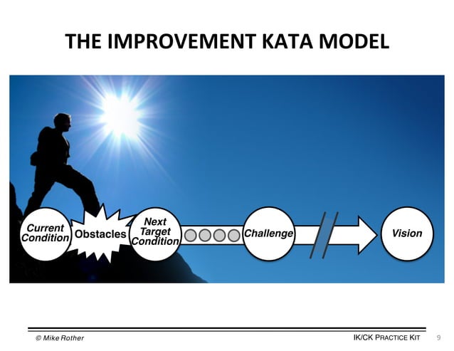 Kata practice kit | PPT