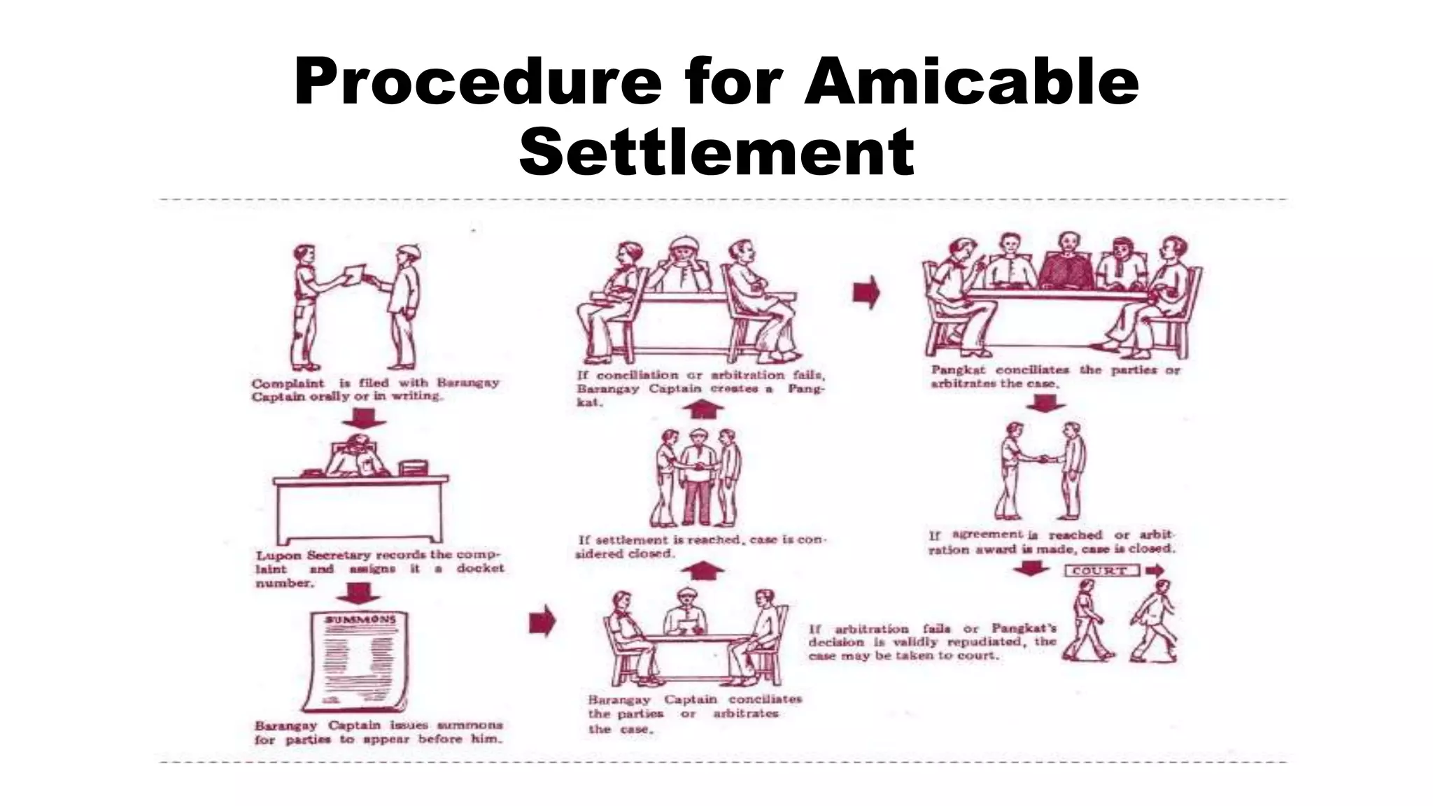 barangay justice | PPT