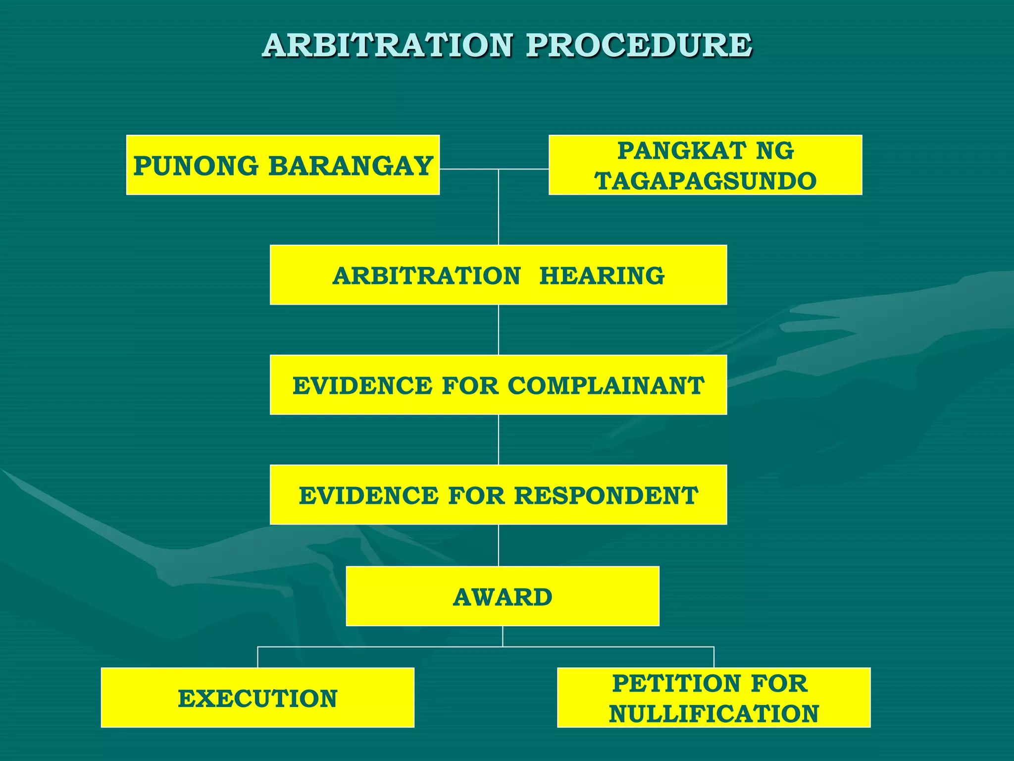 KATARUNGANG-PAMBARANGAY (1).ppt