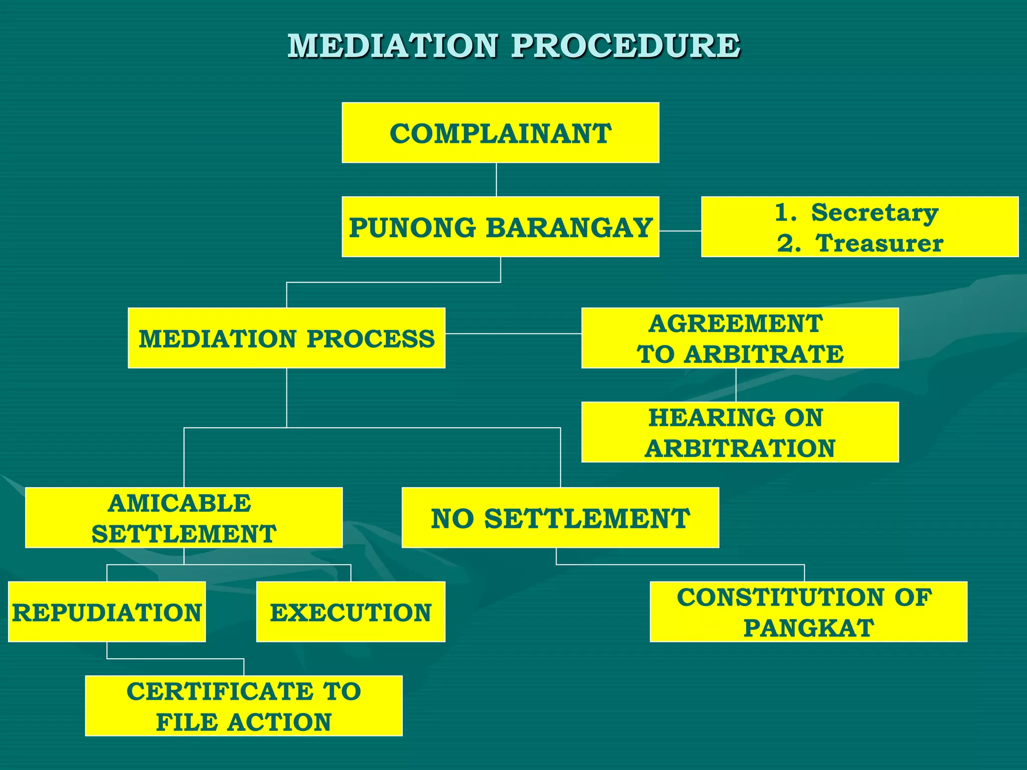 KATARUNGANG-PAMBARANGAY (1).ppt