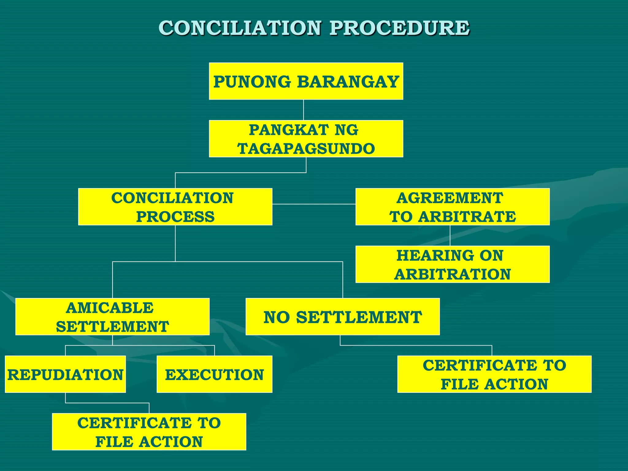 KATARUNGANG-PAMBARANGAY (1).ppt