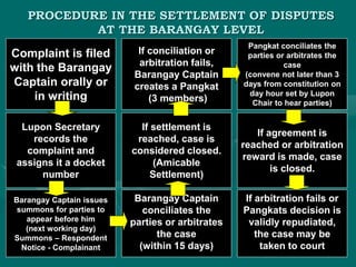 KATARUNGANG-PAMBARANGAY (1).ppt