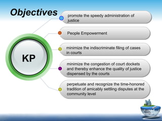 Katarungang Pambarangay Implementing Rules and Regulations | PPTX
