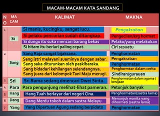 KATA SANDANG (kebahasaan) | PPTX