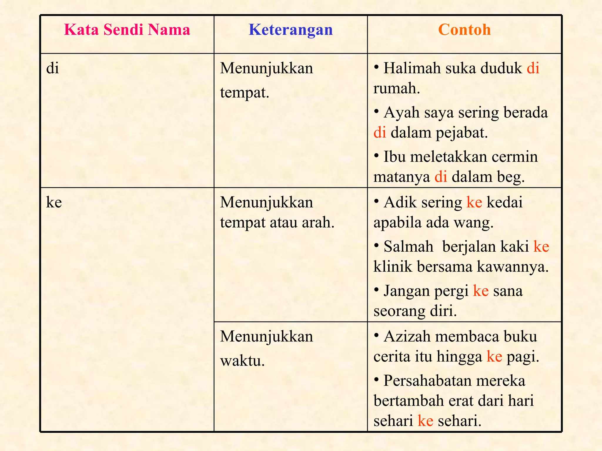 Kata Sendi Nama | PPT
