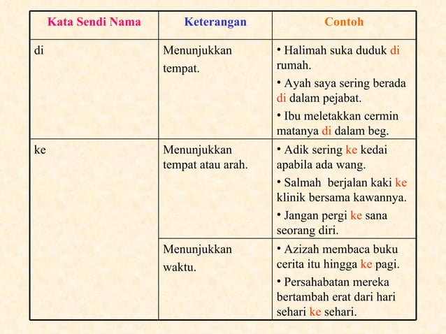 Kata Sendi Nama | PPT