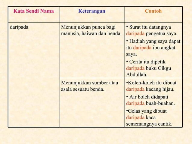 Kata Sendi Nama | PPT