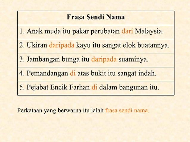 Kata Sendi Nama | PPT