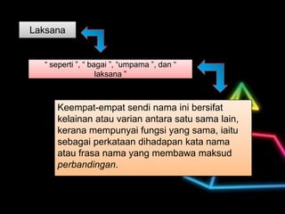 Kata sendi nama | PPTX