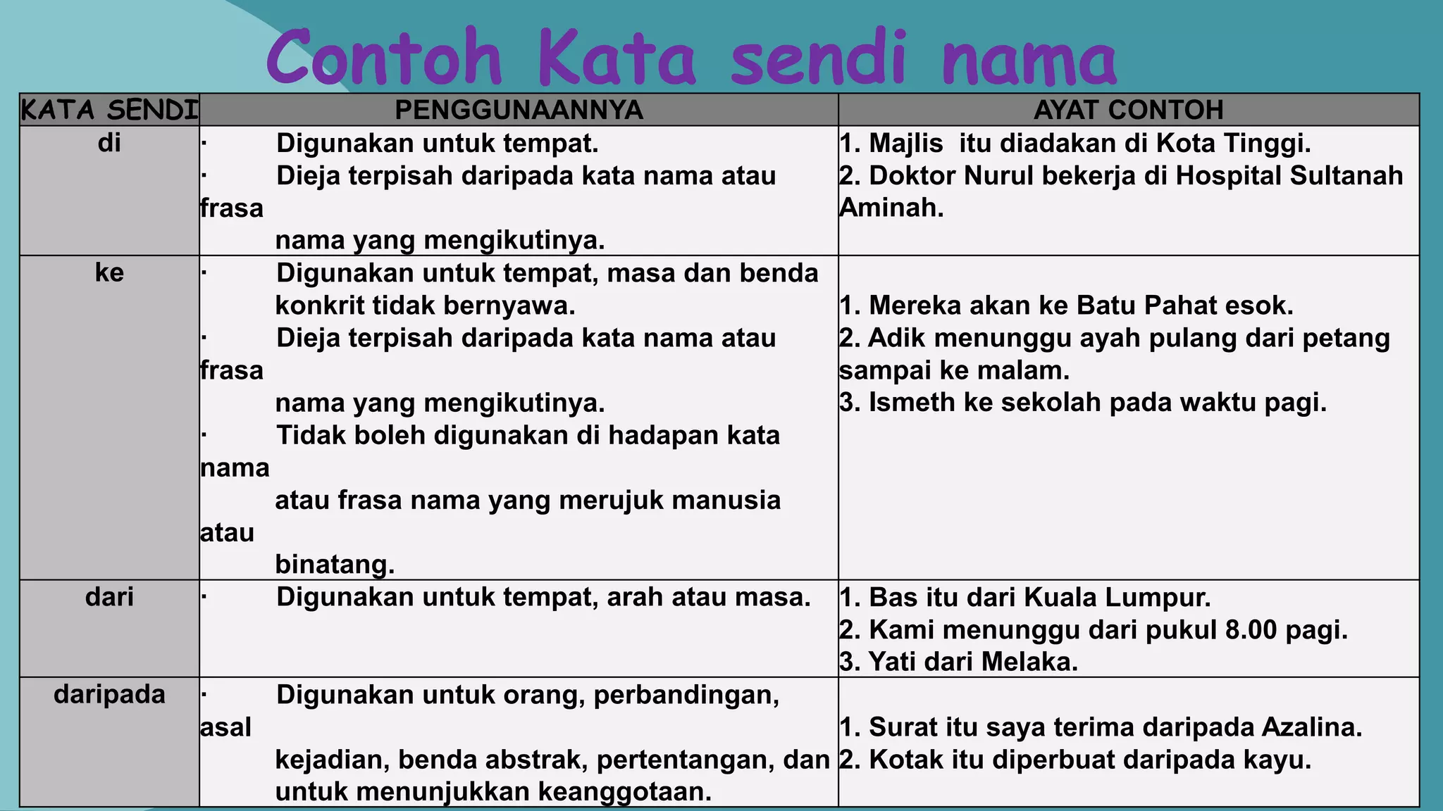 Kata sendi nama.pptx